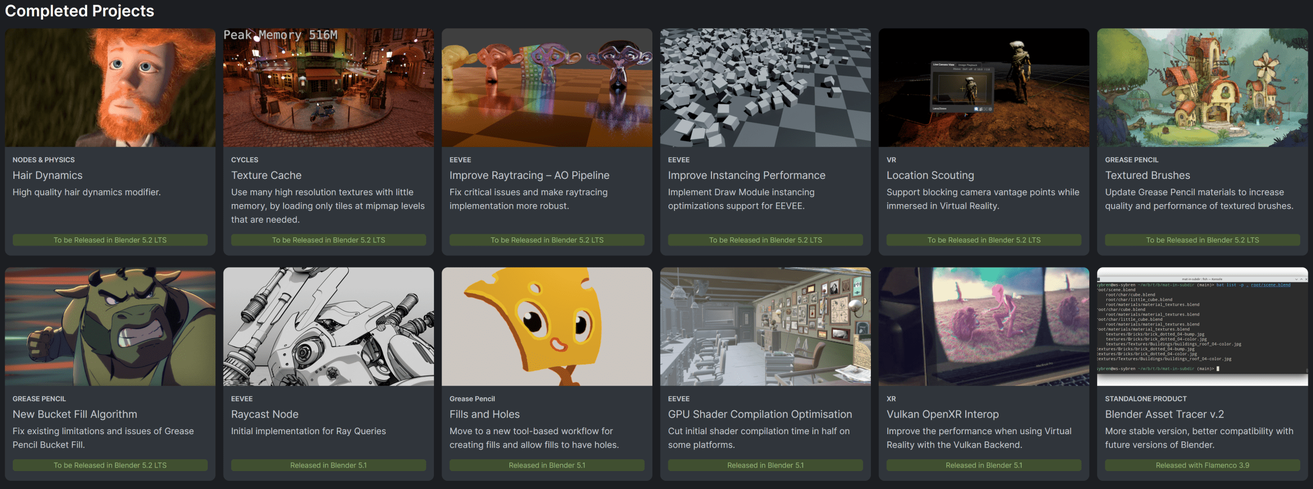 Blender Roadmap Puts Plans in One Place - DIGITAL PRODUCTION